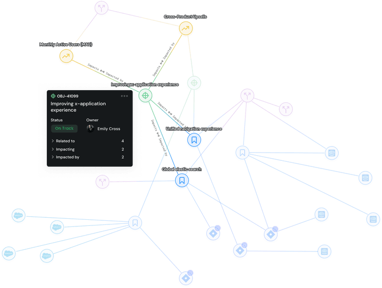 Dotwork - Enterprise Operations Platform